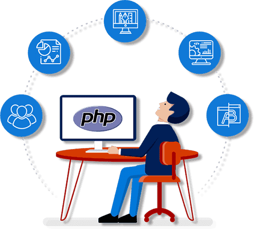 Php Development Company in USA | OpenMalo Technologies Php Development Company in USA | OpenMalo Technologies